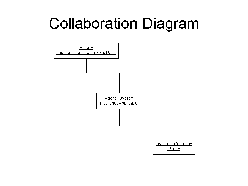 Object Oriented Design Uml And Java Mc Press Online